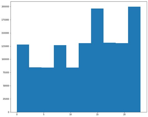 GitHub Zeerafle Fraud Detection Fraud Detection Using Keras Preprocessing Layers And Some