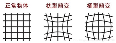 相机标定（棋盘格标定法） Csdn博客