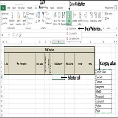 Excel Data Validation Services At Month In Hyderabad Id