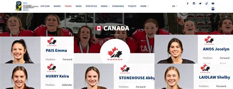 2022 2023 Development News 2023 Iihf U18 Womens World Championship London Devilettes