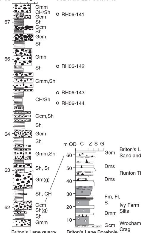Baller Gerold Syndrome Semantic Scholar