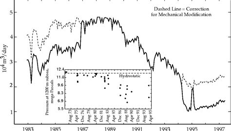 Figure 1 From Decrease In Natural Marine Hydrocarbon Seepage Near Coal Oil Point California