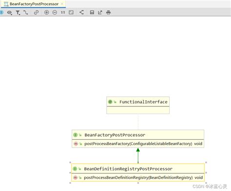 Idea常用快捷键idea查看类图的快捷操作 Csdn博客