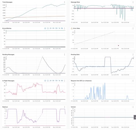 Bug In Kafka Pending Count · Issue 217 · Argoproj Labsold Argo