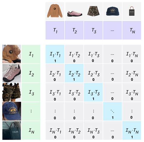 Yainage90 Fashion Image Feature Extractor · Hugging Face