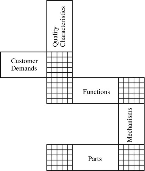 Figure 2 From Parametric Cost Deployment Semantic Scholar