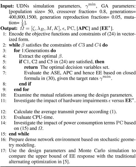 Algorithm 1 Ee Performance Optimisation Based On Genetic Algorithm Ga Download Scientific