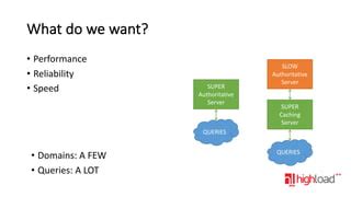 DNS Server Benchmarking PDF