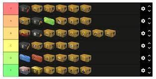 Create A CSGO Cases Tier List TierMaker