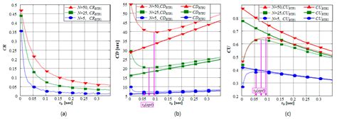 Asymmetric Propagation Delay Aware Tdma Mac Protocol For Mobile