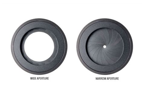 Aperture Definition What Is Aperture By Slr Lounge