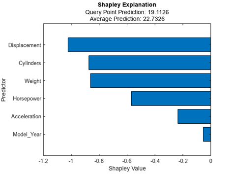 Shapley Shapley Values Matlab