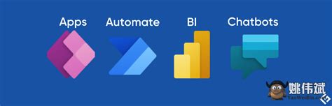 Microsoft Power Platform是一种用于自动化的工具集，它提供了一系列的应用程序和服务，以帮助企业提高效率和自动化业务流程