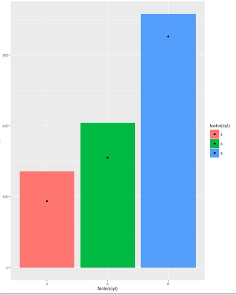 R Ggplot2 Geomline Dodge Stack Overflow