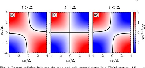 Figure 6 From Subgap States In Semiconductor Superconductor Devices For
