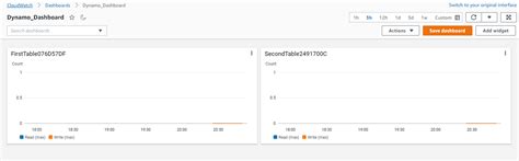 An Intro To Dynamic Cdk Dashboards Hackernoon