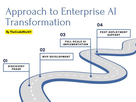 creating enterprise ai transformation with thecodework® thecodework