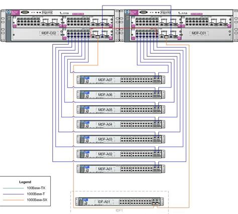 Solved HP ProCurve GVRP Experts Exchange