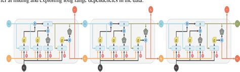 Figure 35 From Handwriting Generation Using Recurrent Neural Networks Lstm Semantic Scholar