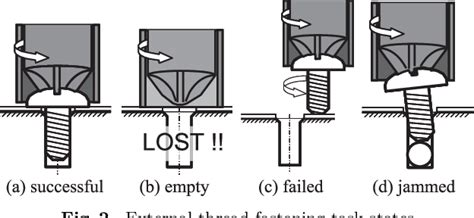Table 2 From Fault Detection Algorithm For Thread Fastening By Robotic