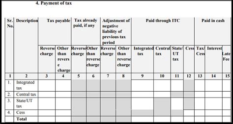 Gst Pmt 08 An Overview