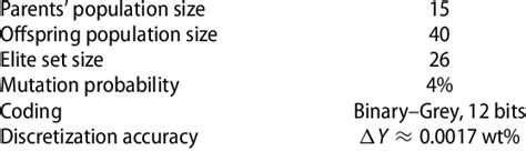 Evolutionary Algorithm Parameters Download Scientific Diagram