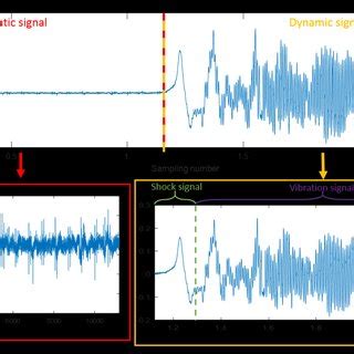 Signal Decomposition Result Download Scientific Diagram