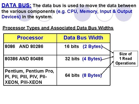 computer architecture cst 250 bus expansion cards architecture