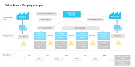 9 Continuous Improvement Methodologies And Tools