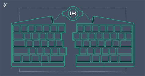 Customized Keyboard Tutorial For Hackers And Developers Toptal