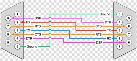 Null Modem Ethernet Cable Pinout Complete Guide And Diagram