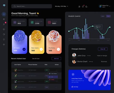 Admin Dashboard Uiux Behance