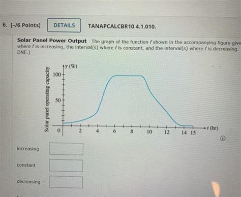 Solved Solar Panel Power Output The Graph Of The Function F Chegg Com