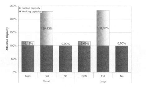 Figure From Optimized QoS Protection Of Ethernet Trees Semantic Scholar