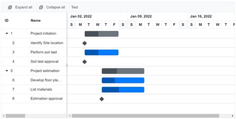 Toolbar In Blazor Gantt Chart Component Syncfusion