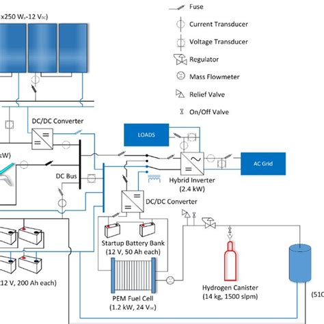 A Microgrid Classification B Types Of Microgrid Download