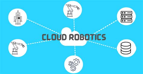 Cloud Robotics Market