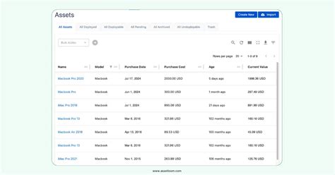 It Inventory Management Best Practices For It Finance