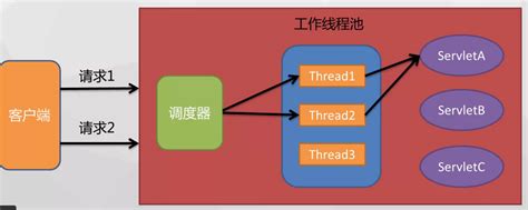 servlet详解 csdn博客