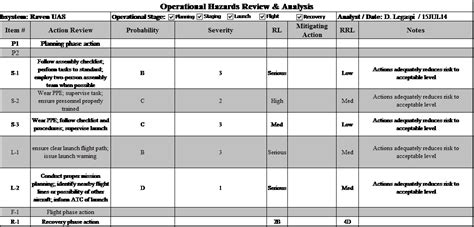 Army Training Plan Template Fresh Posite Risk Management My XXX Hot Girl