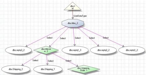 ApexSQL Search Dependency Viewer