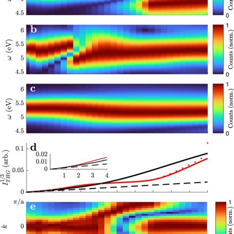 optically thin calculations using 8 fs gaussian pulses the spectra of