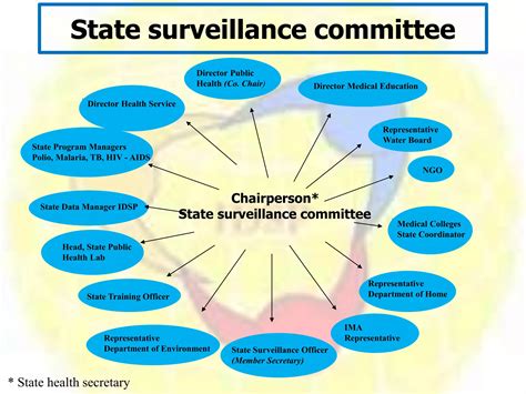 Idsp Integrated Disease Surveillance Programme Pptx Infectious Idsp Integrated Disease Surveillance Programme Pptx Infectious