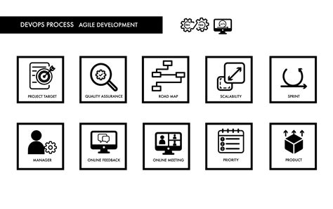 Agile Methodologies DevOps Mlops Data Icon Set For Design Vector Art At Vecteezy