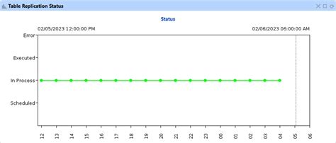 sap slt and rfc connection monitoring it conductor documentation