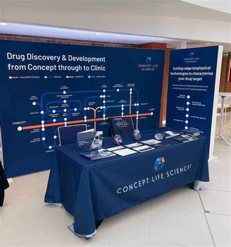 Concept Life Sciences On Linkedin Conceptlifesciences Fbdd2024 Innovation Networking