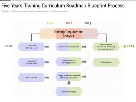 Five Years Training Curriculum Roadmap Blueprint Process Presentation Graphics Presentation