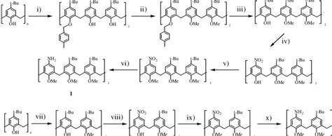 Synthesis Of Amines 1 And 2 Download Scientific Diagram
