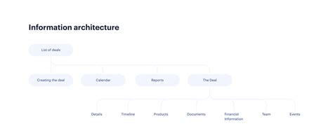 Banking Crm System The Module Pipeline On Behance