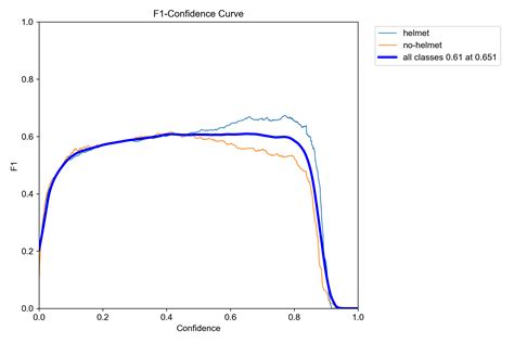GitHub SwathiKamalapuram Helmet Detection Report Yolo Is The Most Widely Used Machine